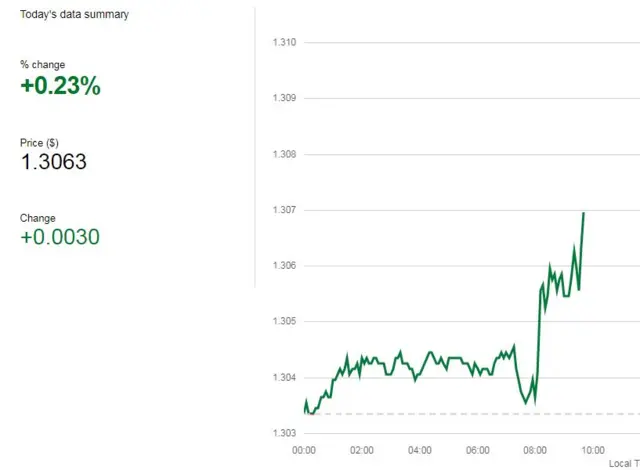 Market Data news stream - BBC News