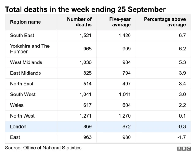 Bbc Local Live Updates From London Bbc News