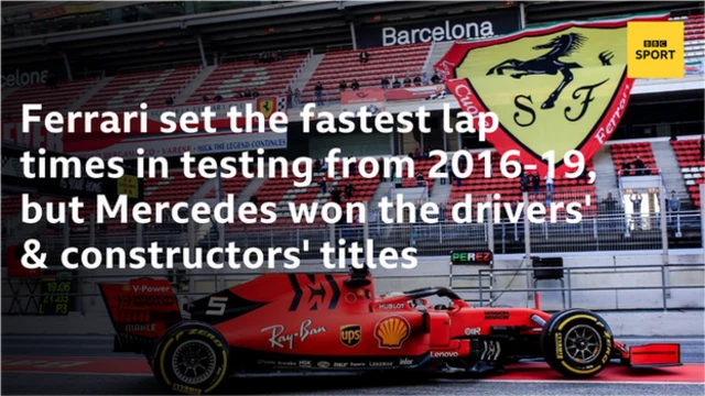 Formula 1 testing: Day two of second session from Barcelona - BBC Sport