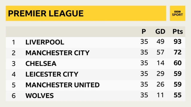 Premier League LIVE: Man Utd v Southampton - BBC Sport