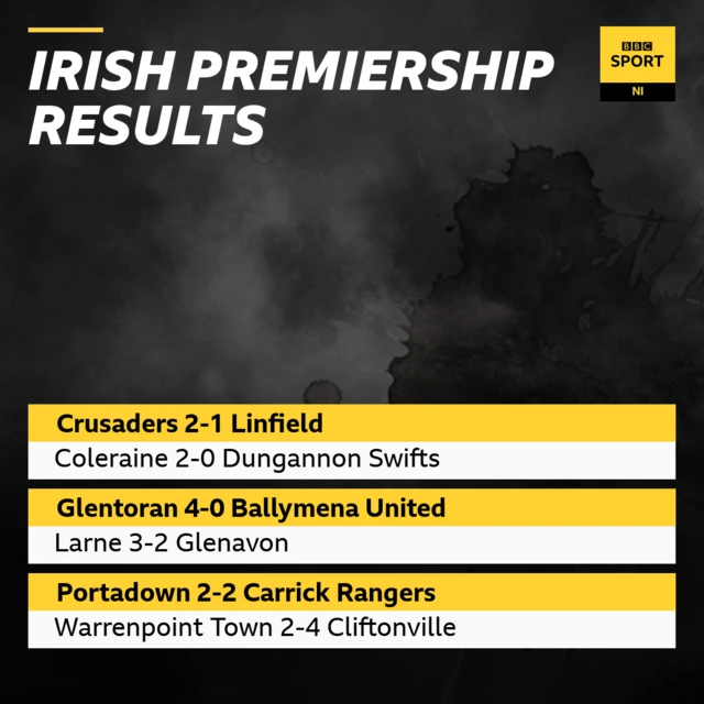 Irish Premiership - goal clips, reaction & as it happened from Saturday ...