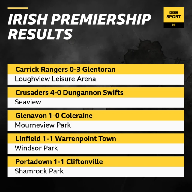 Irish Premiership: Goal clips, reaction and the action as it unfolded ...