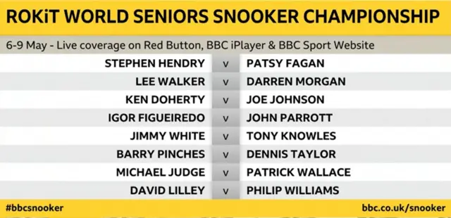 Watch: World Snooker Championship LIVE - O'Sullivan, Wilson, Robertson ...