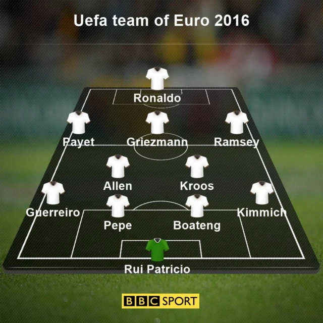 Euro 2016 rewind: Goals, highlights and memories from the last Euros in ...