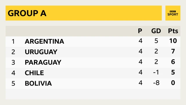 Copa America LIVE: Watch Brazil v Peru in semi-finals plus score ...
