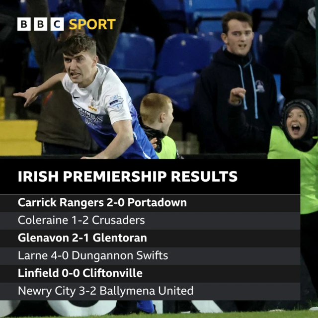 Irish Premiership: Live text commentary and in-play clips from Tuesday ...