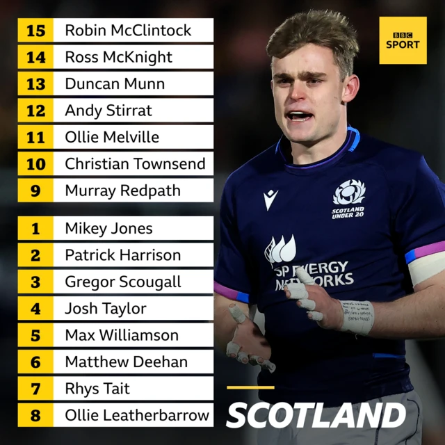 Under-20 Six Nations LIVE: Watch Scotland v France plus score - BBC Sport