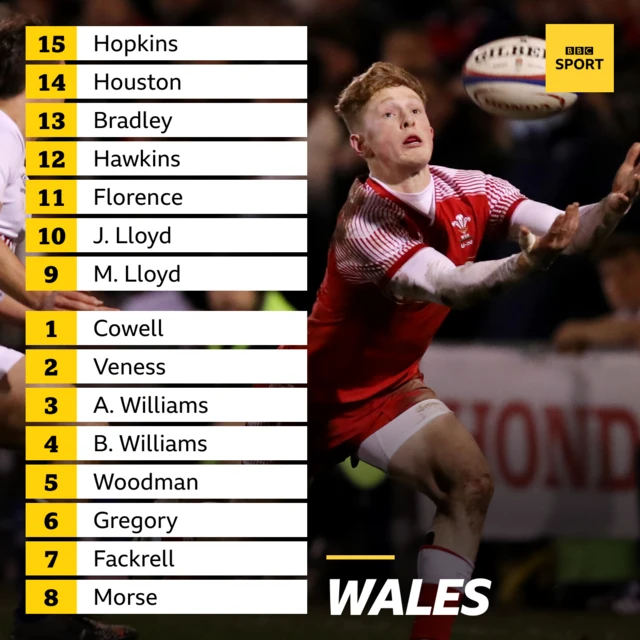 Under-20 Six Nations LIVE: Watch Wales v France plus score - BBC Sport