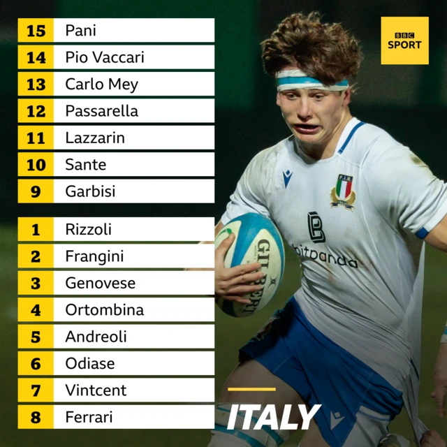 Under-20 Six Nations LIVE: Watch Wales v Italy plus score - BBC Sport