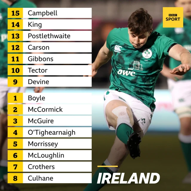 Under-20 Six Nations LIVE: Watch Ireland v Scotland plus score - BBC Sport