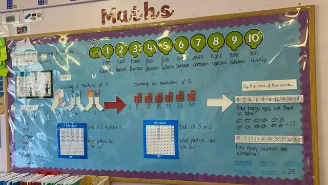 Numberblocks - Live Lesson - BBC