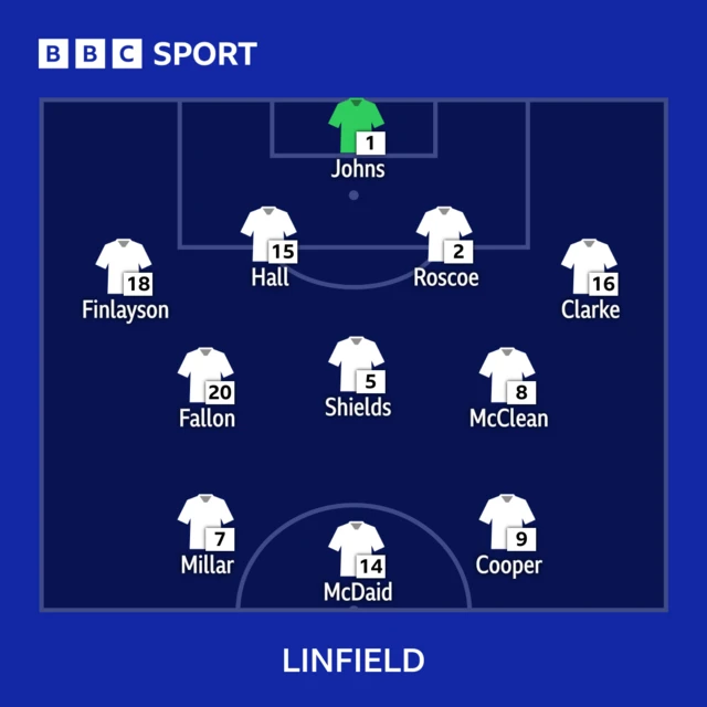 As it happened: RFS strike late to claim draw with Linfield - BBC Sport