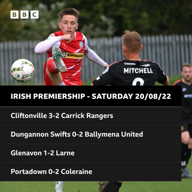 Irish Premiership - Wins for Ballymena, Coleraine, Reds and Larne - BBC ...
