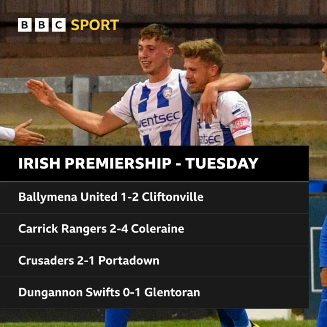 Irish Premiership - text & goal clips from Tuesday's four matches - BBC ...