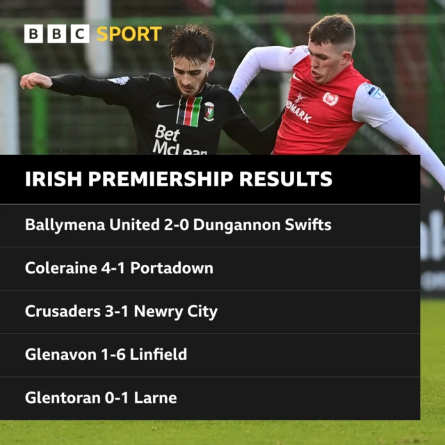 Irish Premiership - how Saturday's action unfolded - BBC Sport