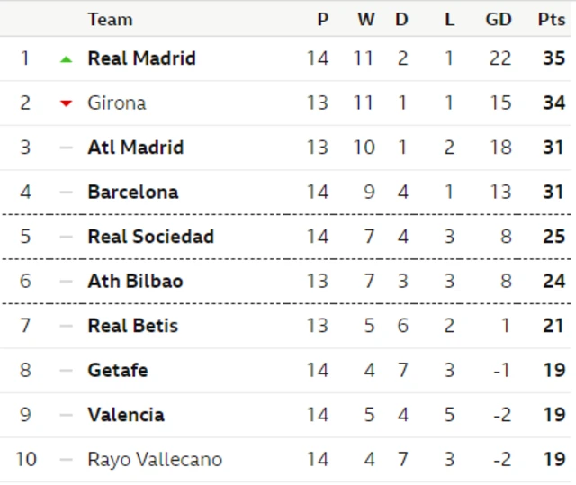 Live la liga scores store