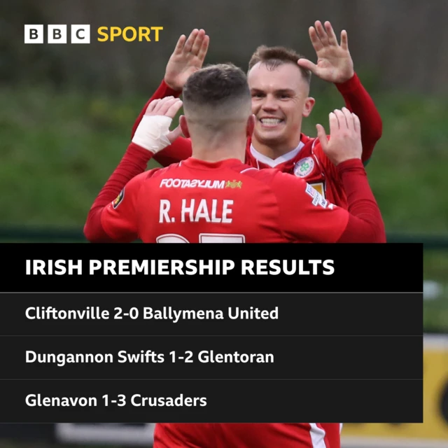 Irish Premiership - Saturday's action as it happened - BBC Sport