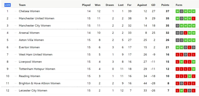 WSL LIVE: Everton v Liverpool radio commentary & score - BBC Sport