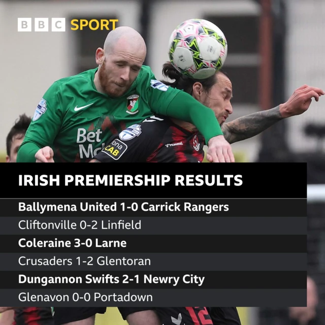 Irish Premiership: Final day as it happened - BBC Sport