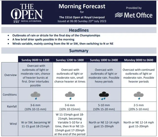 The Open 2023 LIVE: Final round commentary & text updates - BBC Sport