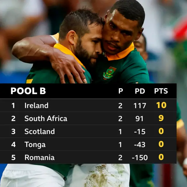 South Africa v Romania LIVE: Rugby World Cup 2023 - live radio ...
