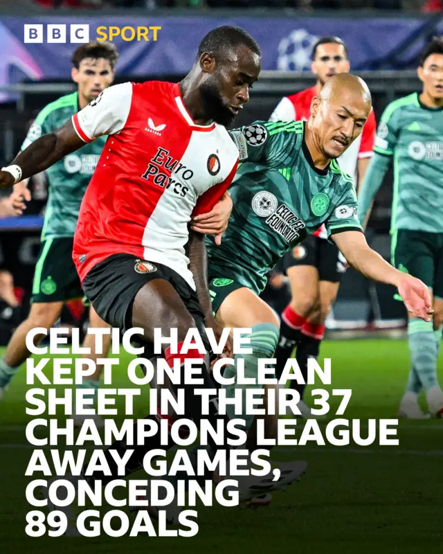 Familiar tale as Celtic fall to European defeat - relive how it ...