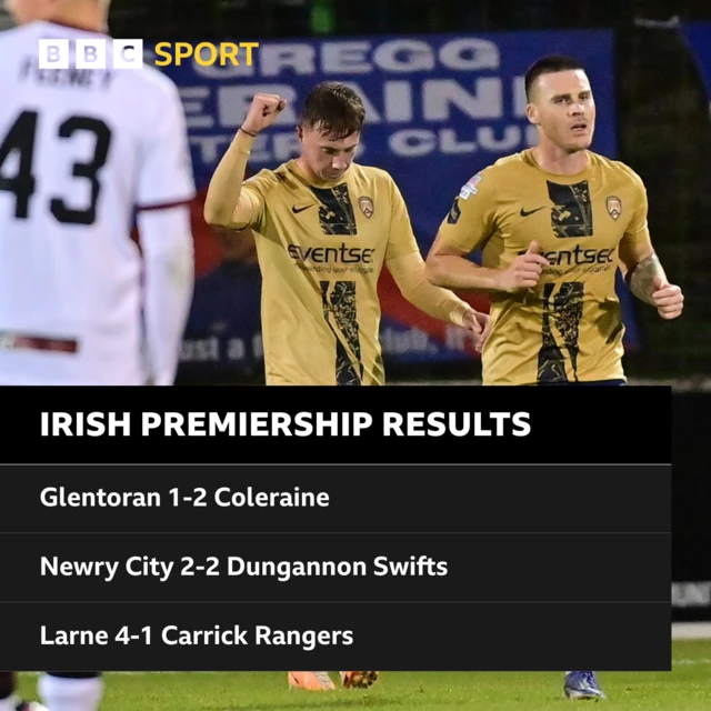 Irish Premiership - how Friday night's action unfolded - BBC Sport