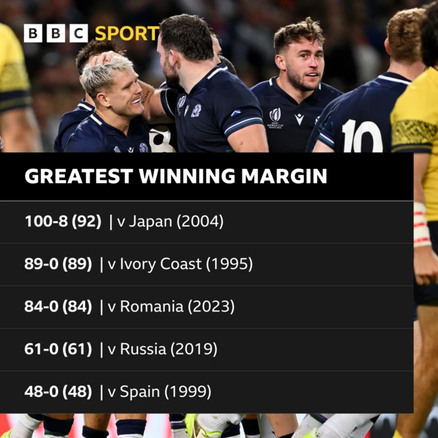 Scotland vs Romania LIVE: Rugby World Cup 2023 - live radio commentary ...