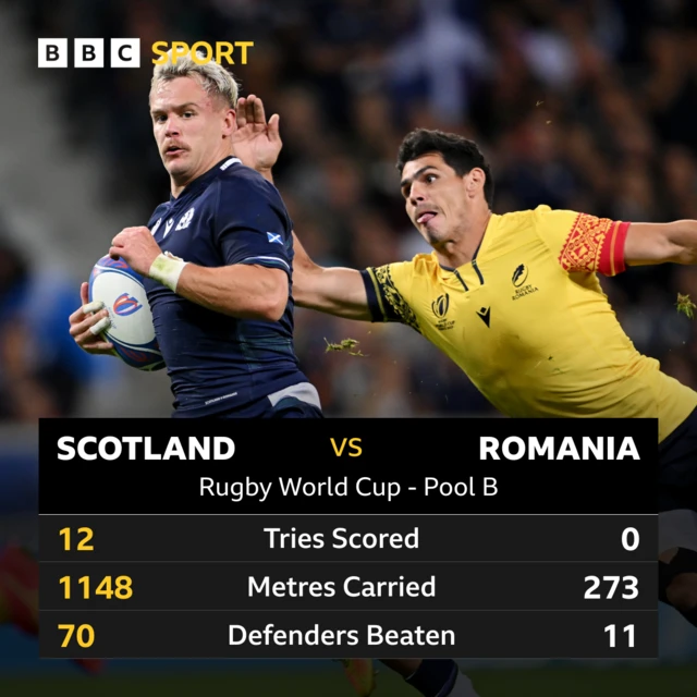 Scotland vs Romania LIVE: Rugby World Cup 2023 - live radio commentary ...