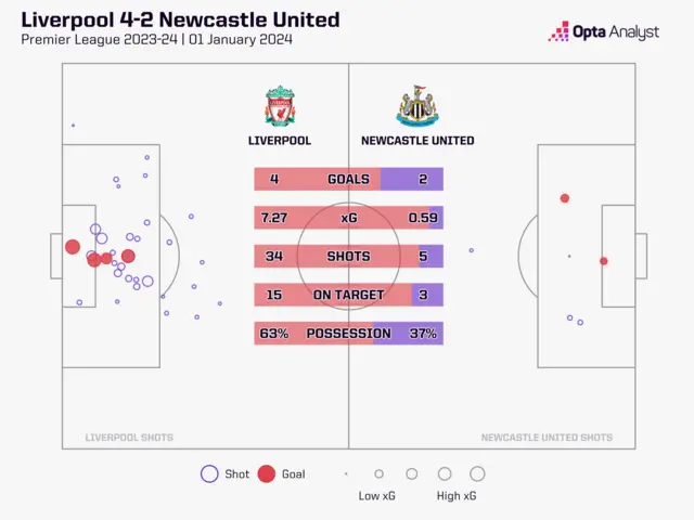 Premier League Live Liverpool Vs Newcastle Score And Updates Bbc Sport