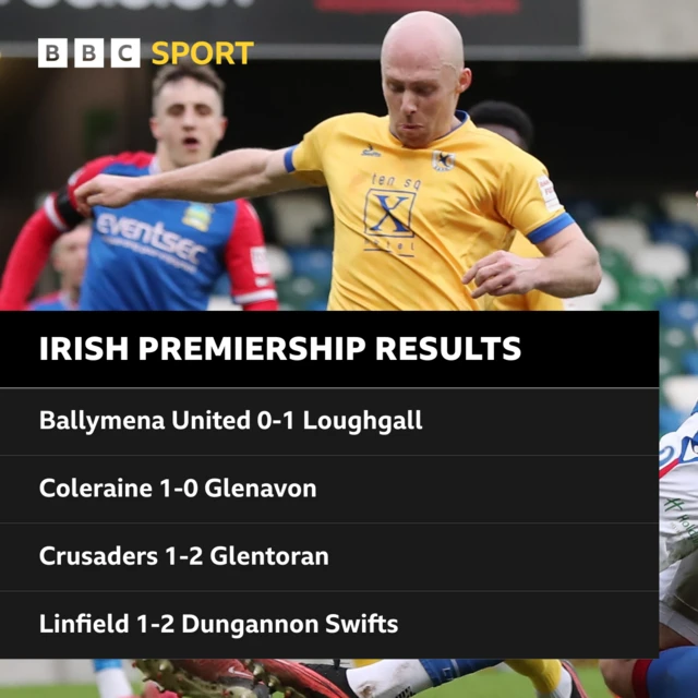 Irish Premiership: How Saturday's action unfolded - BBC Sport