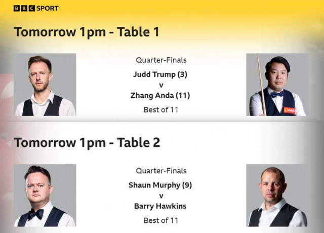 UK Snooker Championship LIVE: Watch Kyren Wilson, Judd Trump & Zhang ...