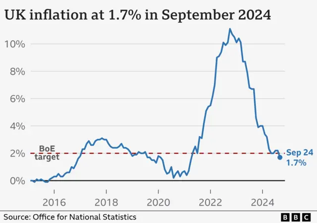 Interest rates: Bank of England cuts interest rates to 4.75%, in second ...