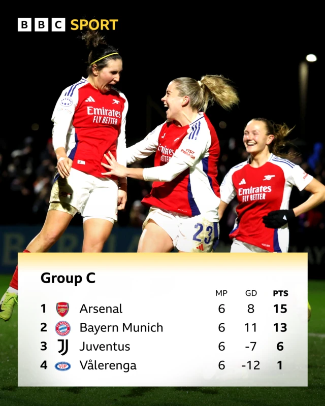Barcelona v Man City & Arsenal v Bayern Munich: UEFA Women's Champions ...