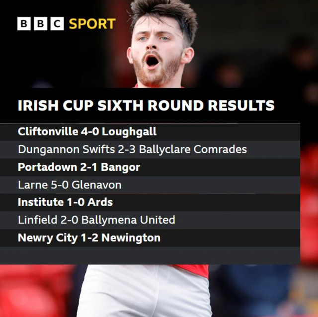 Irish Cup sixth round - Newington and Ballyclare through & quarter ...
