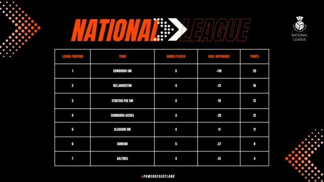 Watch: Edinburgh Accies v Strathclyde University in Netball National ...