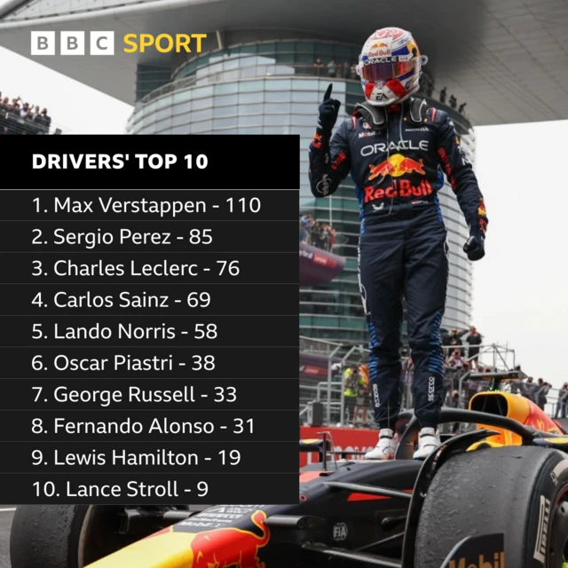 F1 sprint qualifying LIVE: Miami Grand Prix 2024 times, results and commentary - BBC Sport