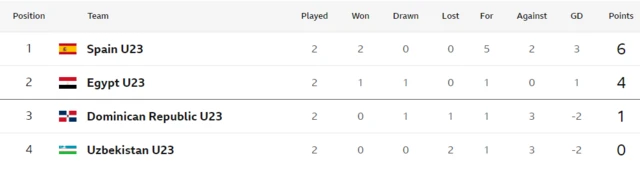 Football live: Transfer news latest & pre-season updates - BBC Sport