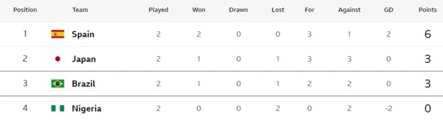 Football live: Transfer news latest & pre-season updates - BBC Sport