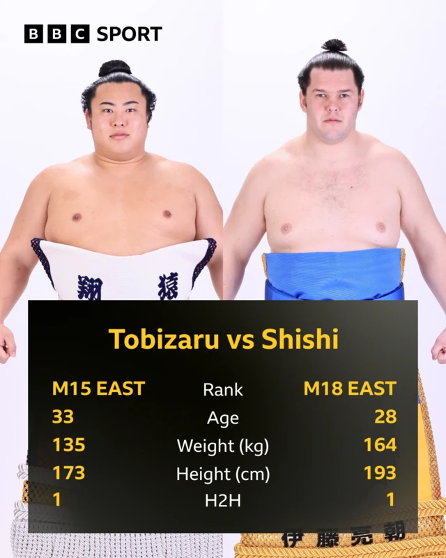 Sumo Wrestling LIVE: Watch Day 3 of Grand Sumo Tournament from Royal ...