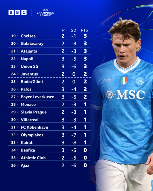 Champions League LIVE: Scores & updates including Arsenal vs Atletico ...