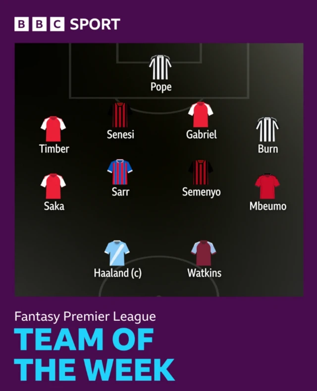 Fantasy Premier League: Gameweek seven Q&A with expert Heisenberg - BBC Sport