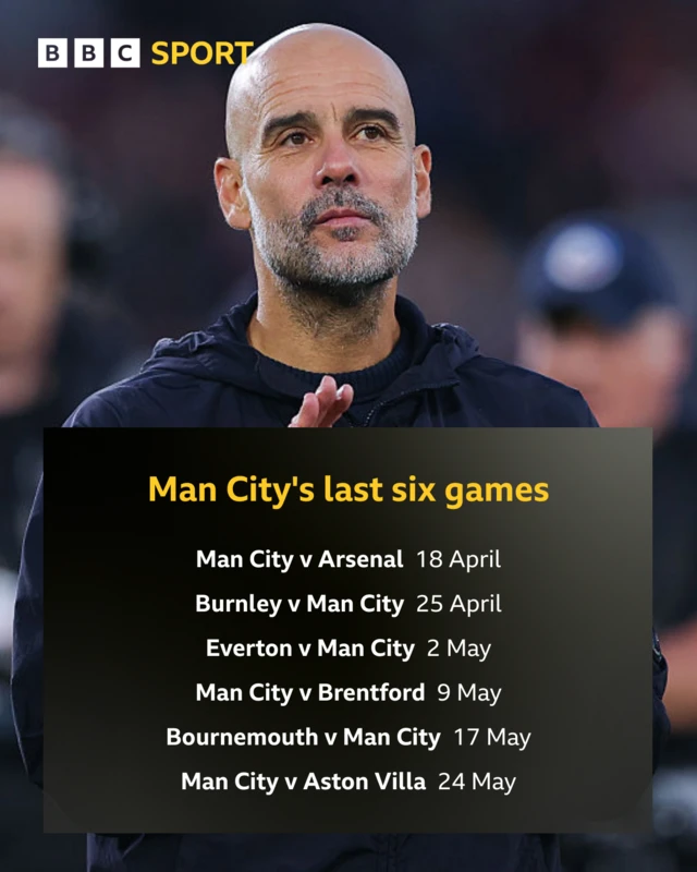 Premier League latest: 'There is confidence Postecoglou will ride out ...