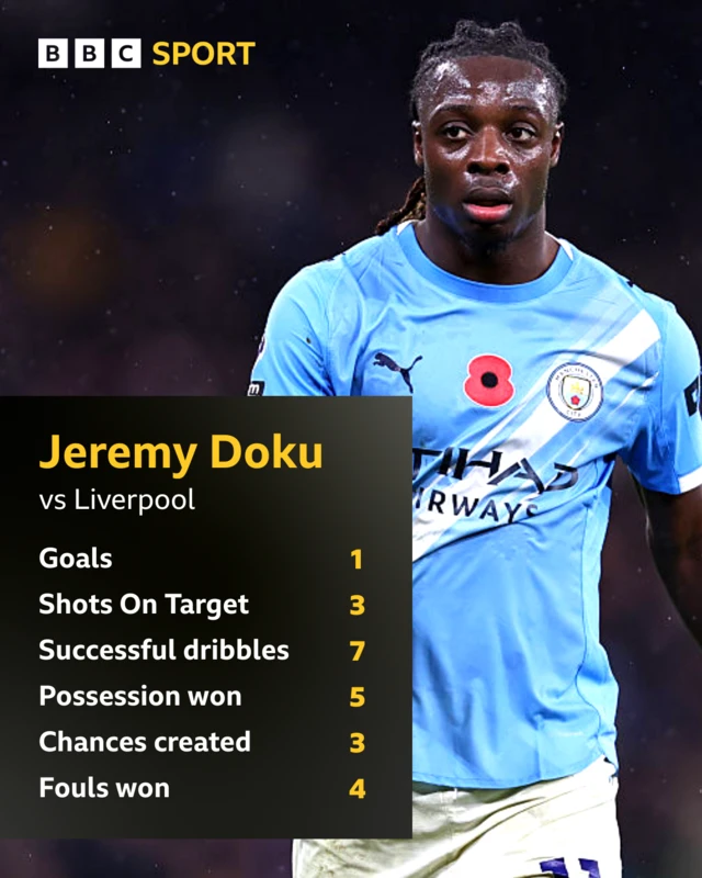 Get Involved: Ranking your Premier League side so far - BBC Sport