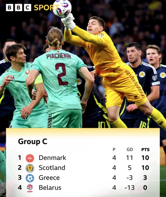 World Cup qualifying: Greece 3-2 Scotland - updates, report, reaction ...