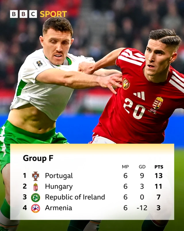 Parrott hat-trick as Republic of Ireland stun Hungary to reach World ...