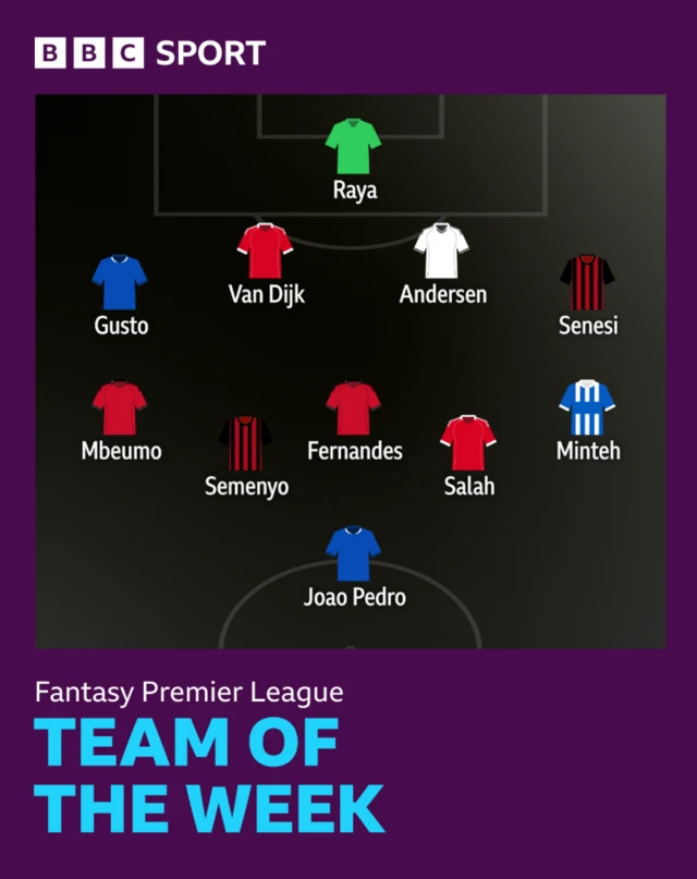 Fantasy Premier League: Gameweek 12 Q&A with expert Gianni Buttice ...