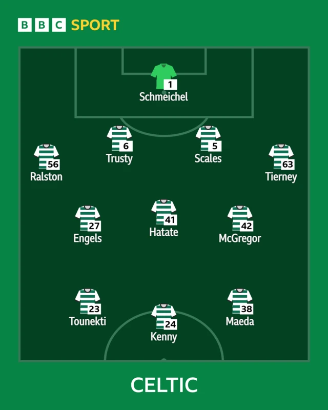 St Mirren vs Celtic LIVE - Scottish Premiership radio, updates, report ...