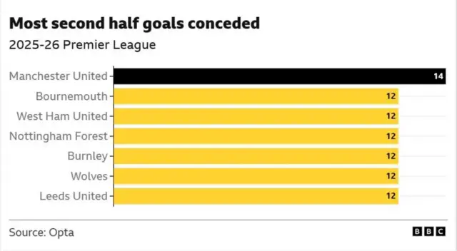 Man Utd 0-1 Everton: Toffees beat Man Utd despite Gueye's red for ...