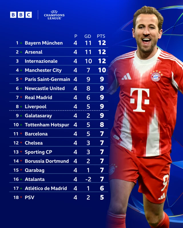 Champions League news conferences: Arteta with Havertz & Gyokeres ...